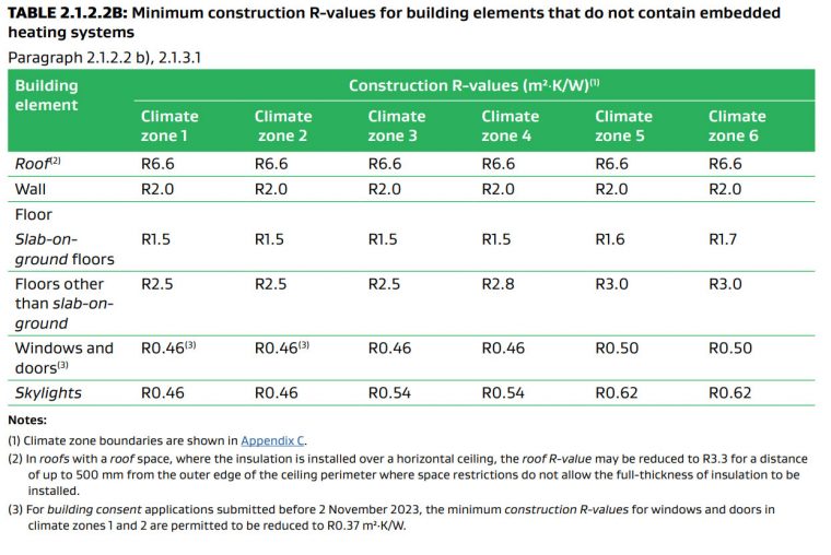 H1 Changes & H1 Calculations - Premier Solutions Limited